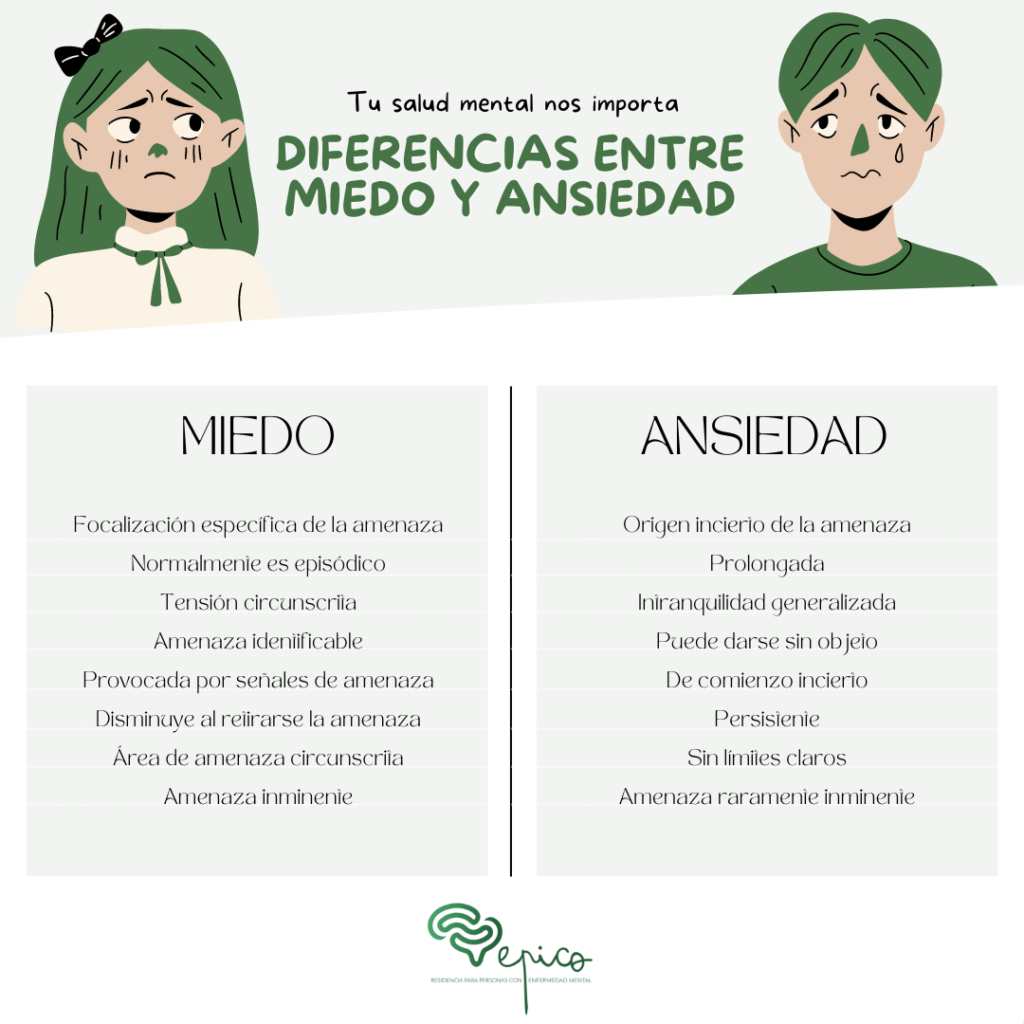 ¿En qué se diferencia la ansiedad del miedo? | Epico Salud Mental